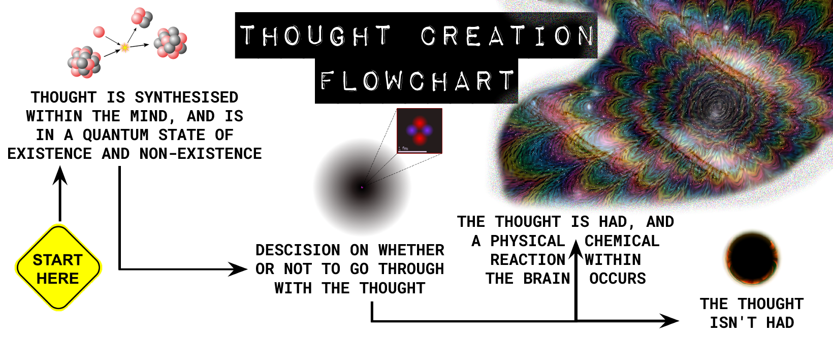 LAYERS OF THOUGHT